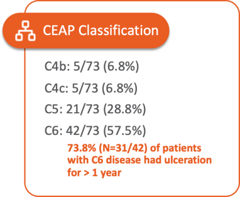 VenoValve - enVVeno Medical Corporation